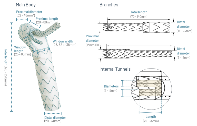 Relay Branch | Built to Accommodate
