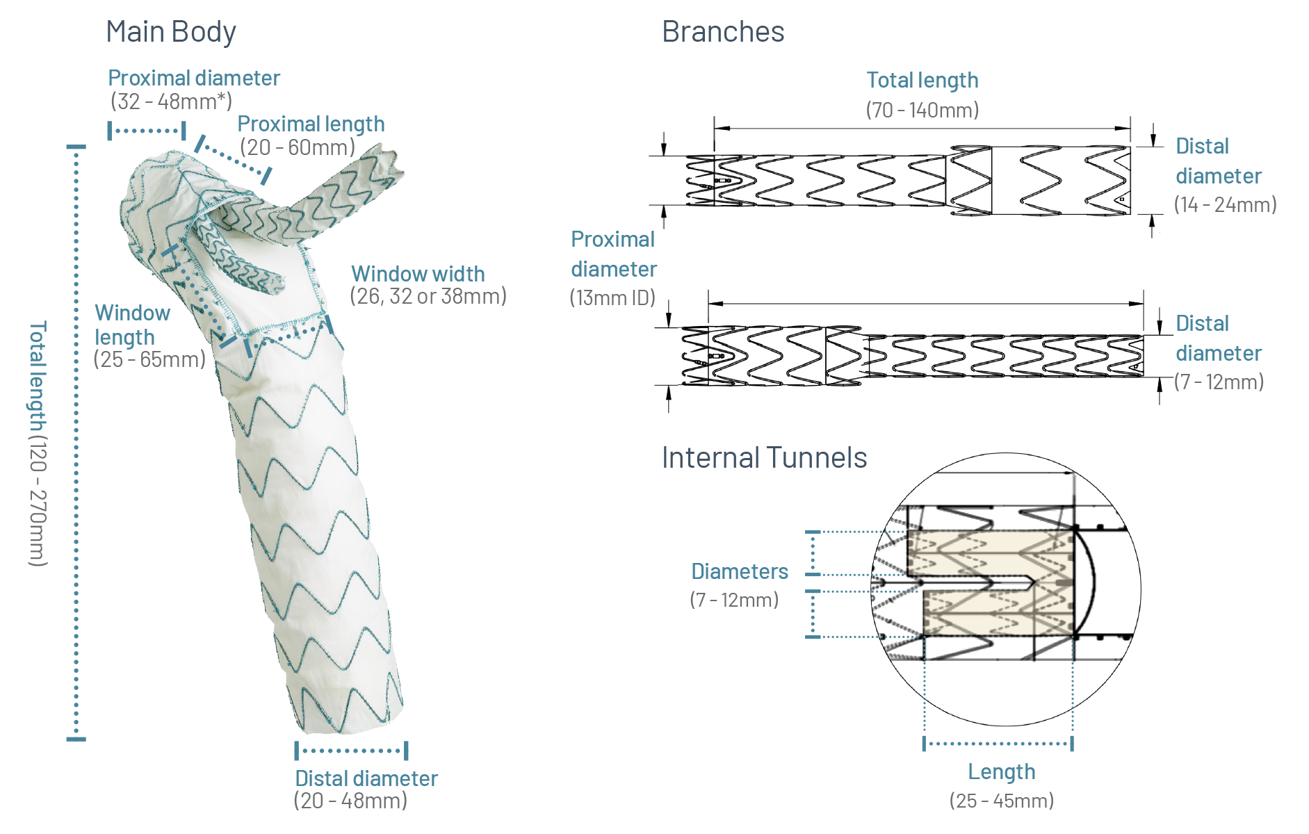 Relay Branch | Built to Accommodate