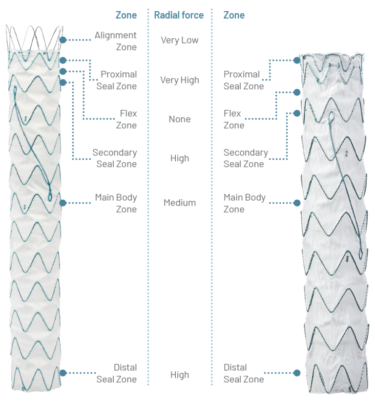 RelayPro | Uniquely Inspired for Ideal Placement